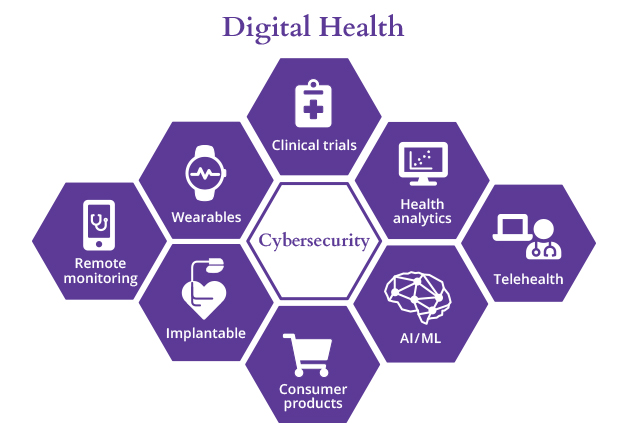 Digital Health | MCRA Digital Health | MCRA